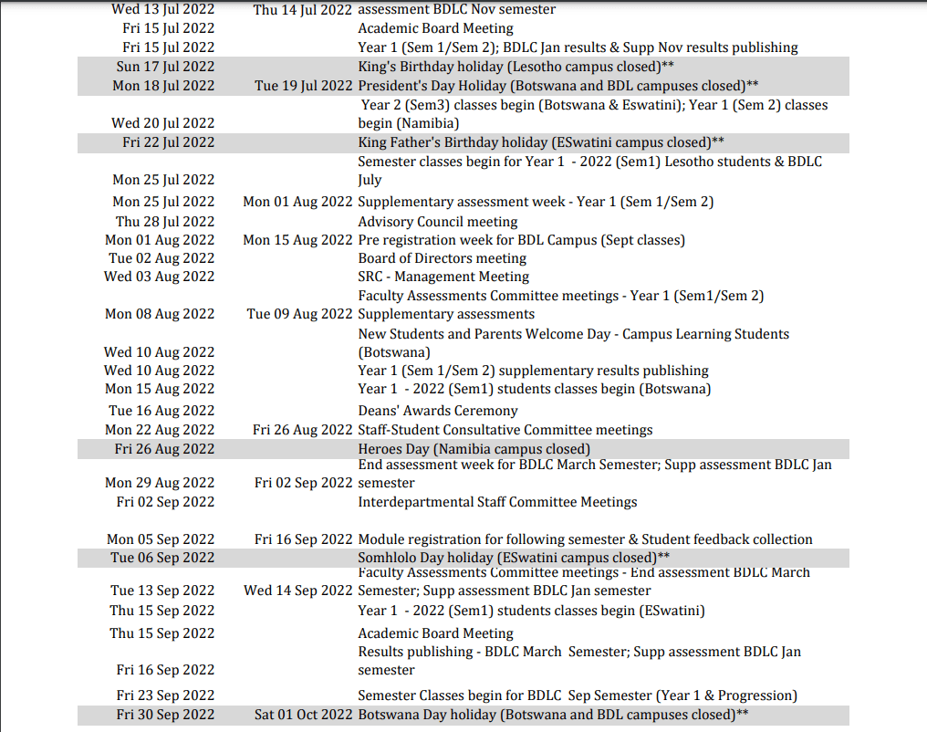 Botho University Lesotho